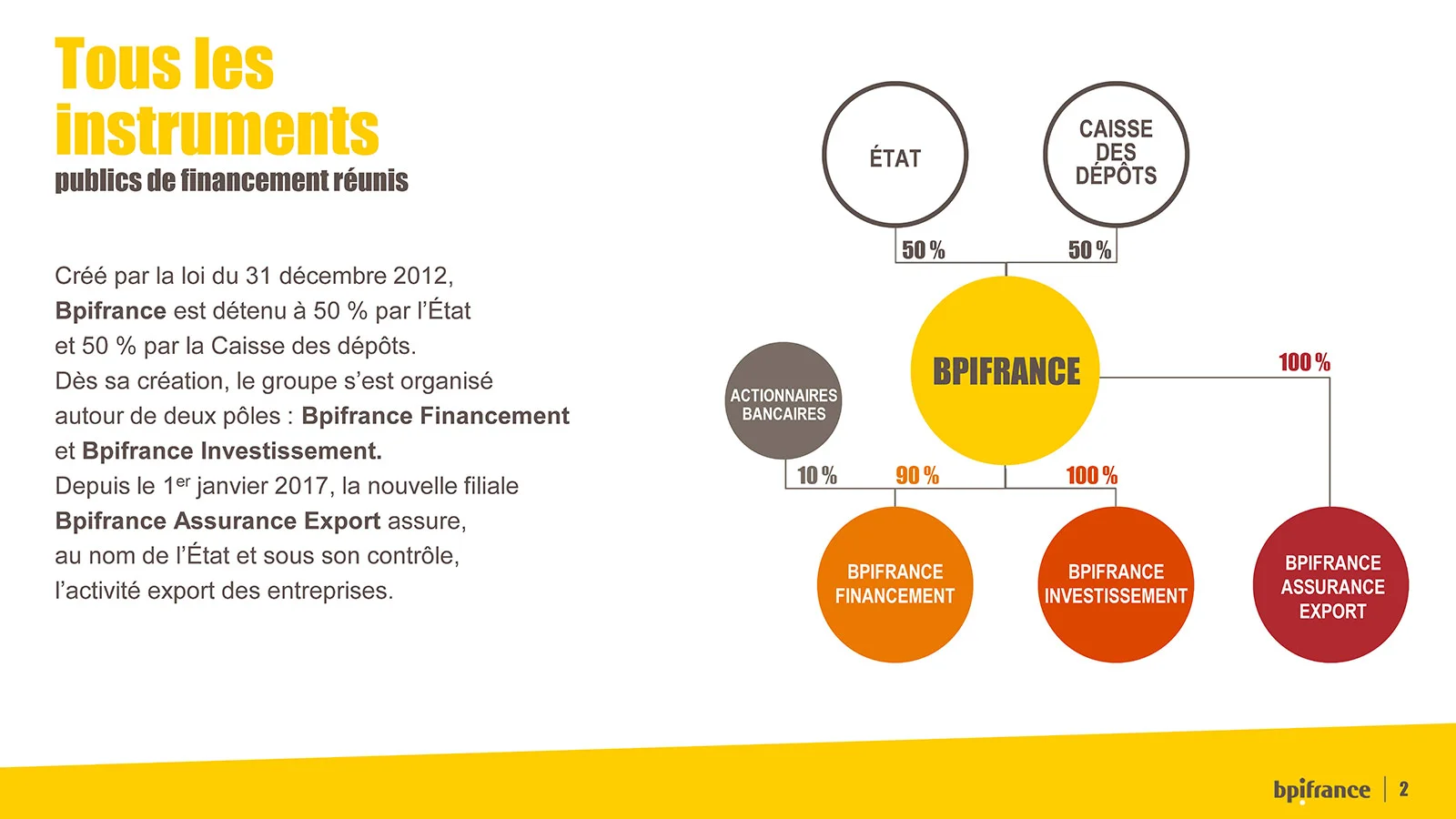 AIDES A L'EXPORT — AFEX