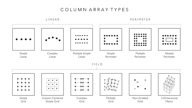 Columns — Kara Michelle Moore