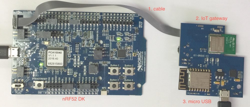 BWG840F, BWG840X Industrial WiFi Bluetooth 5 IoT Gateway — Fanstel
