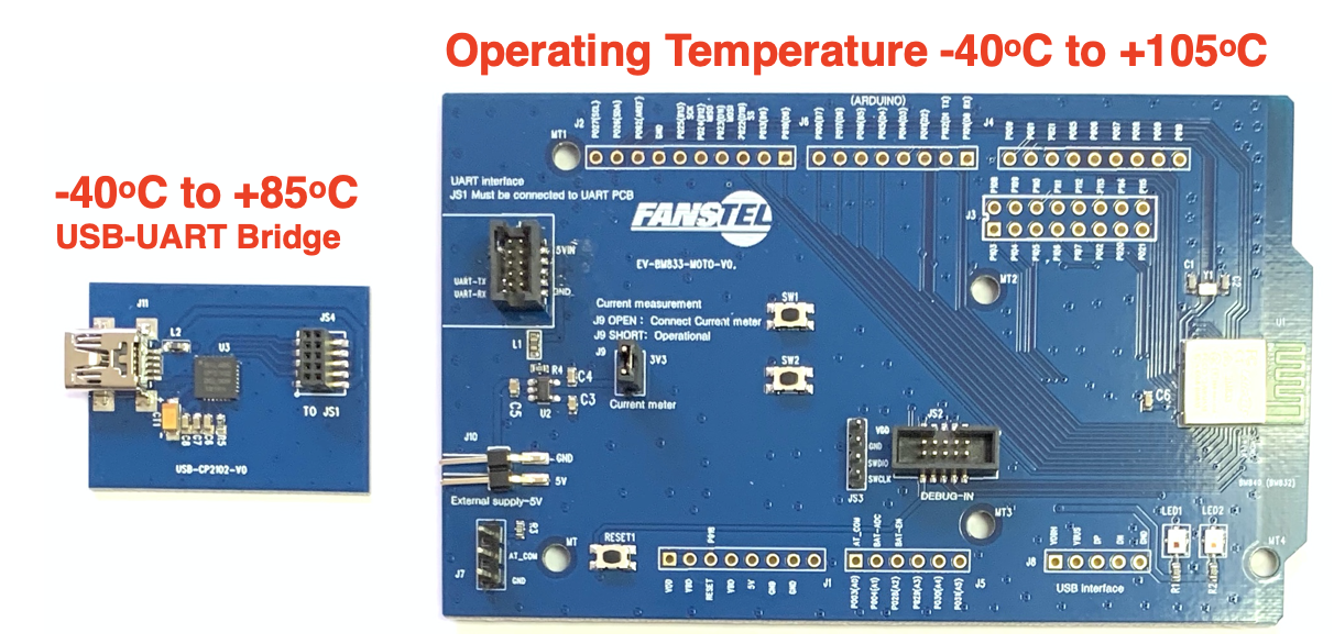 BM833, BM833F, BM833E, nRF52833 Long Range Bluetooth 5.3 module — Fanstel