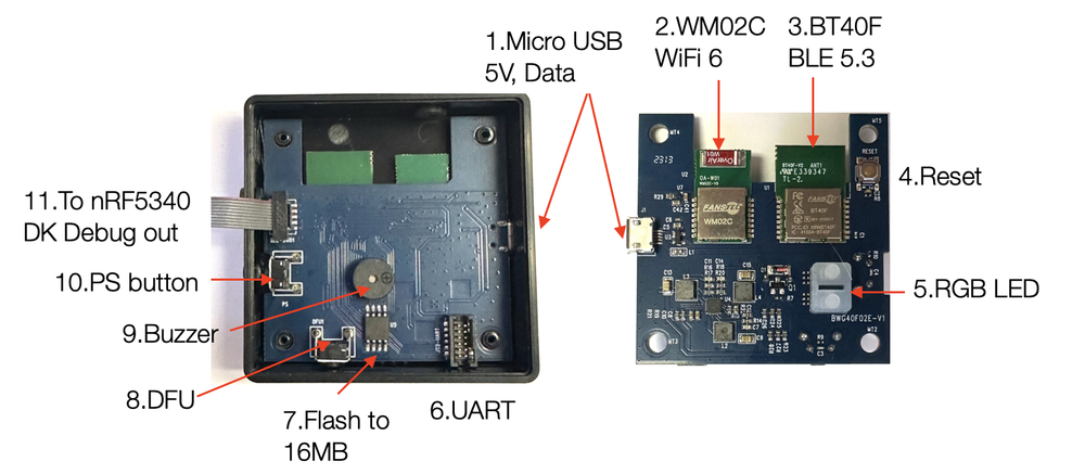 MIG02C40F, Matter IoT Gateway, Thread to WiFi 6 — Fanstel