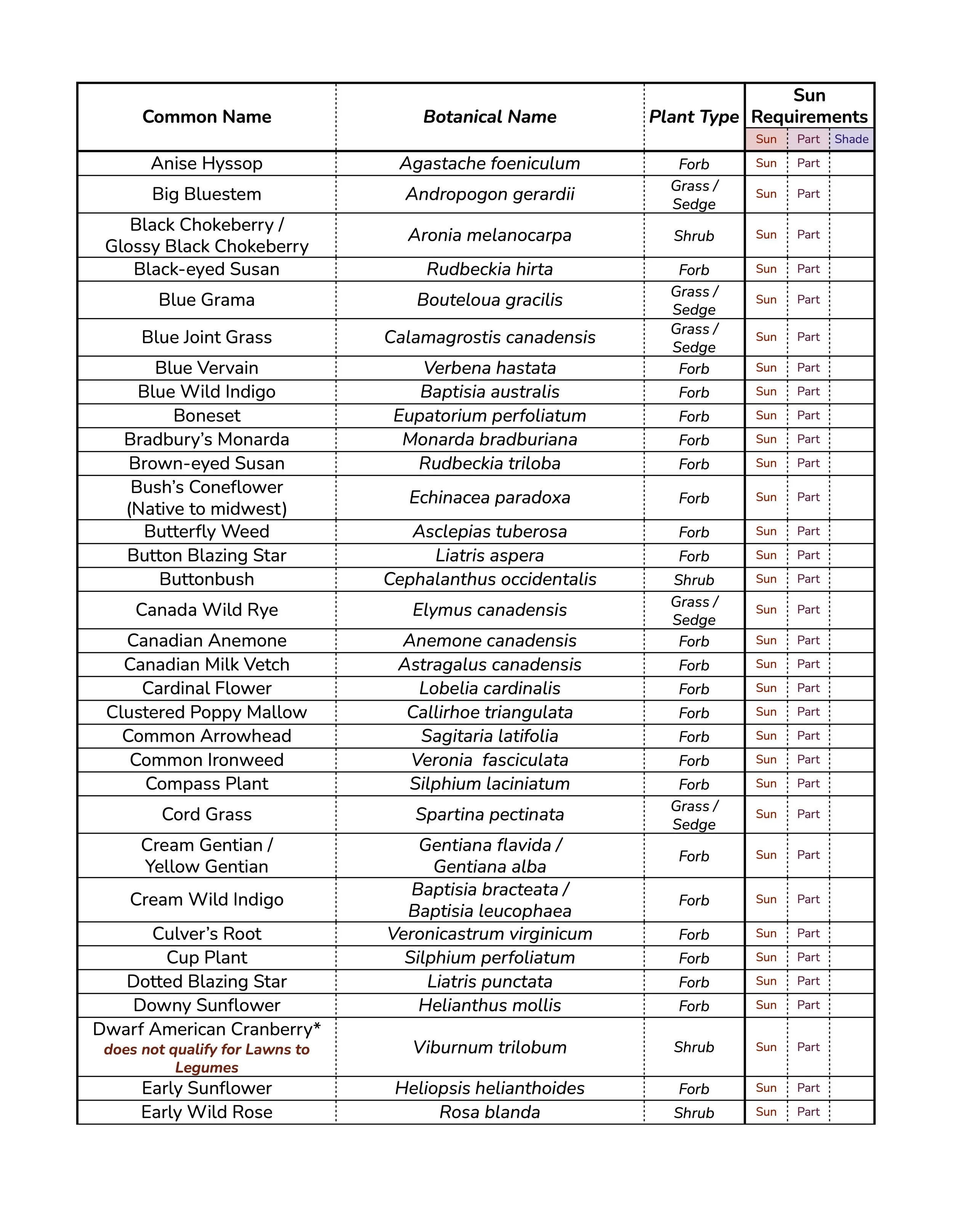 Natives SUN SHADE — Mother Earth Gardens