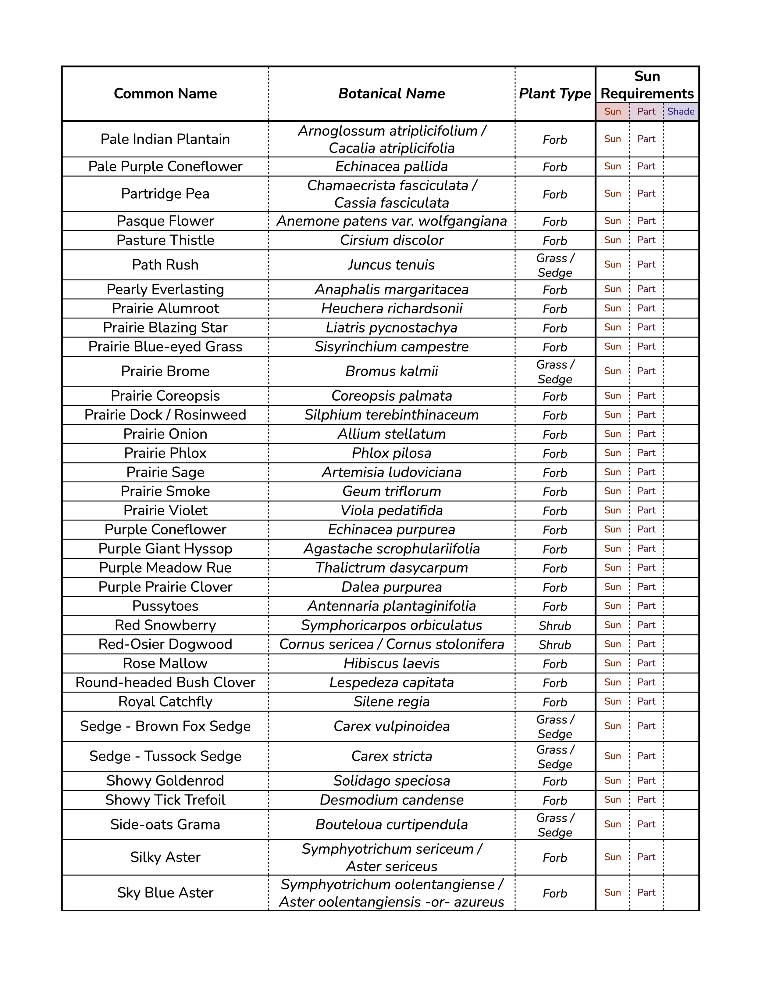 Natives SUN SHADE — Mother Earth Gardens