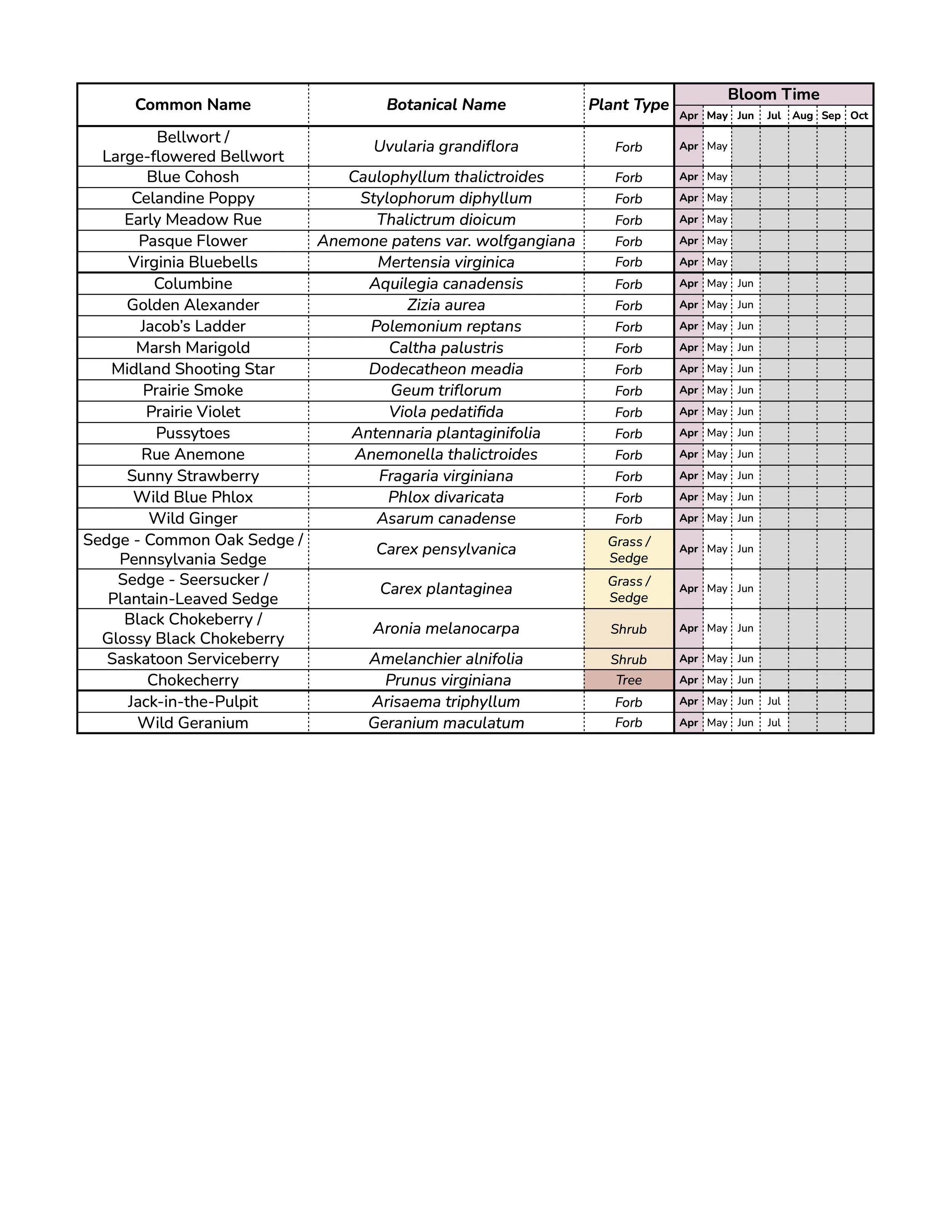 Natives BLOOM APRIL — Mother Earth Gardens