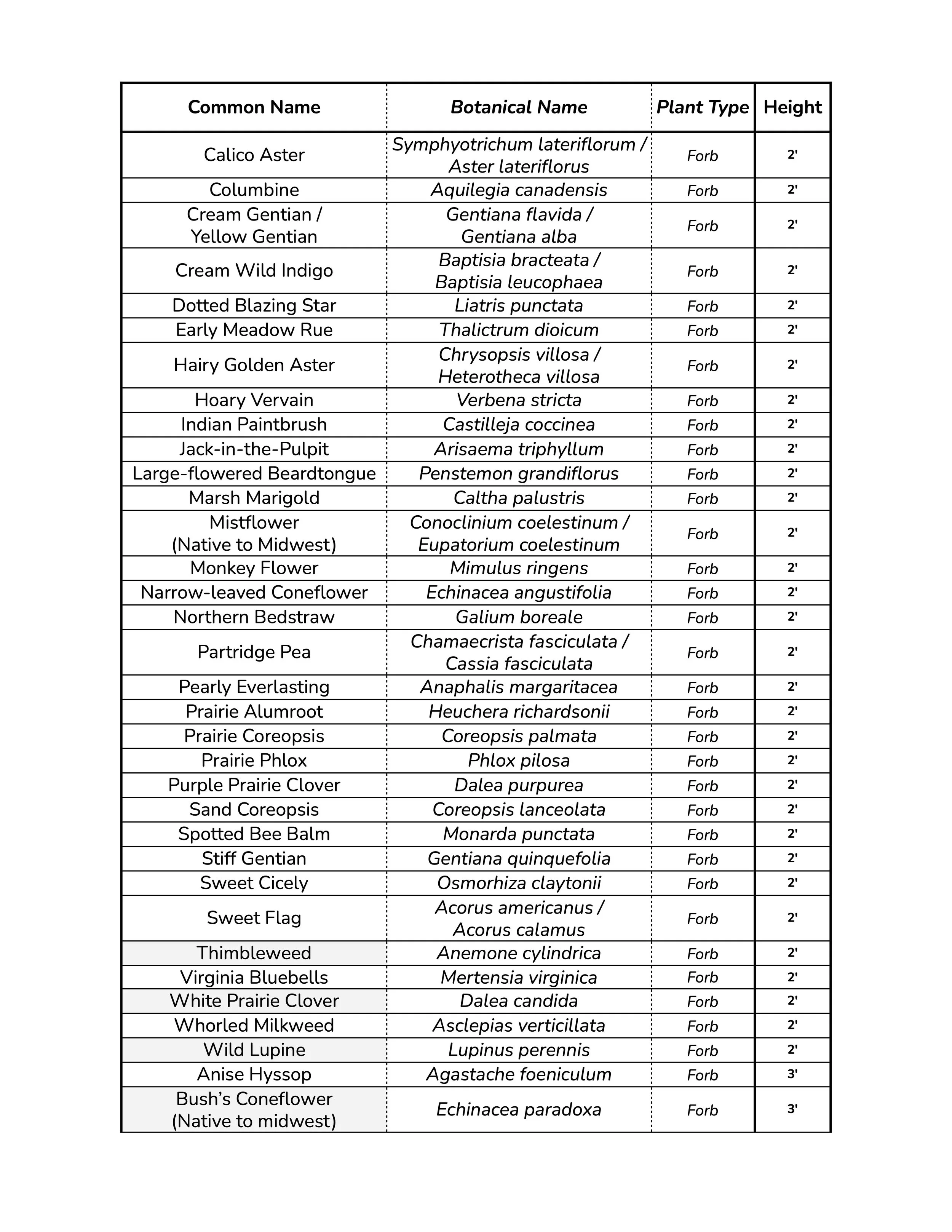 Natives HEIGHTS — Mother Earth Gardens