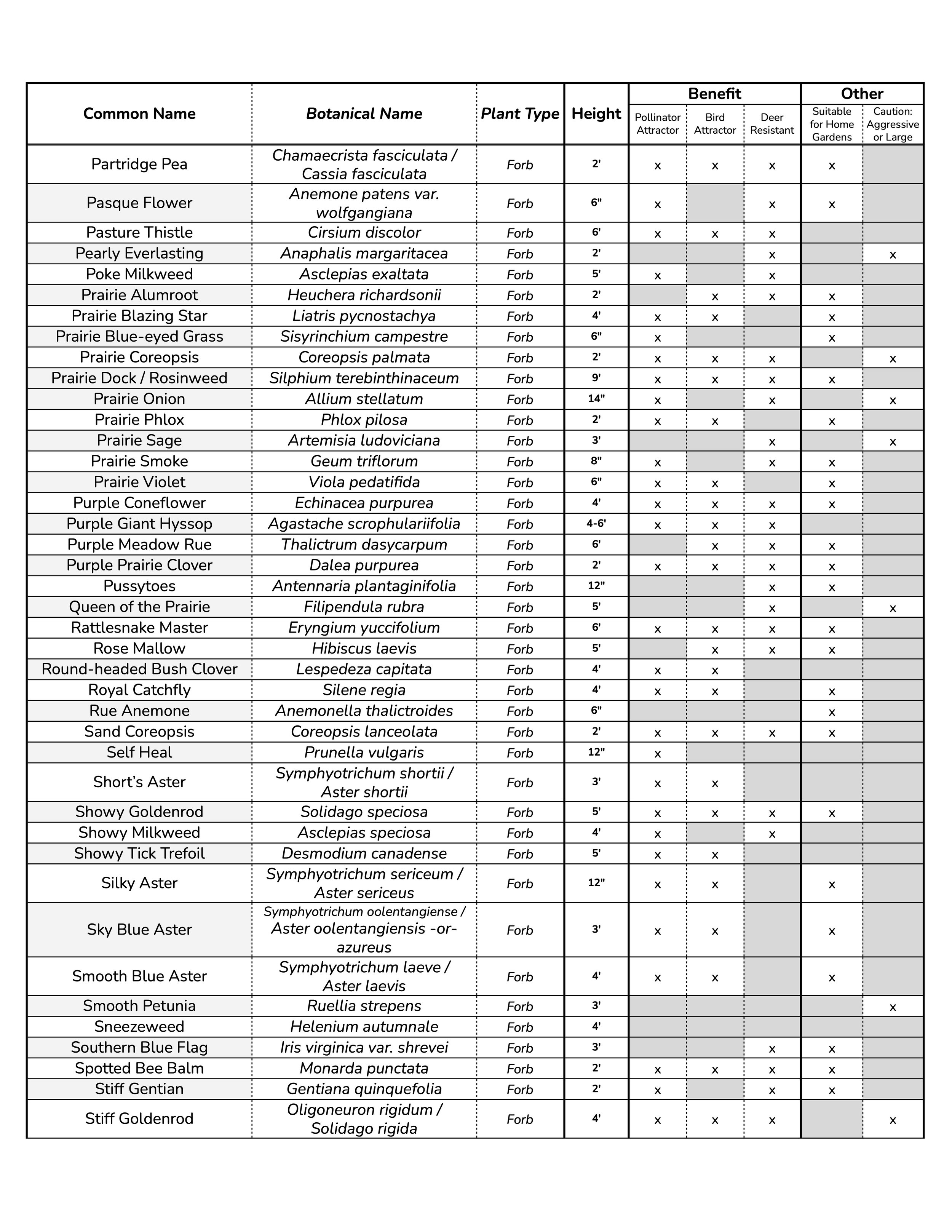 Natives COMMON NAME — Mother Earth Gardens