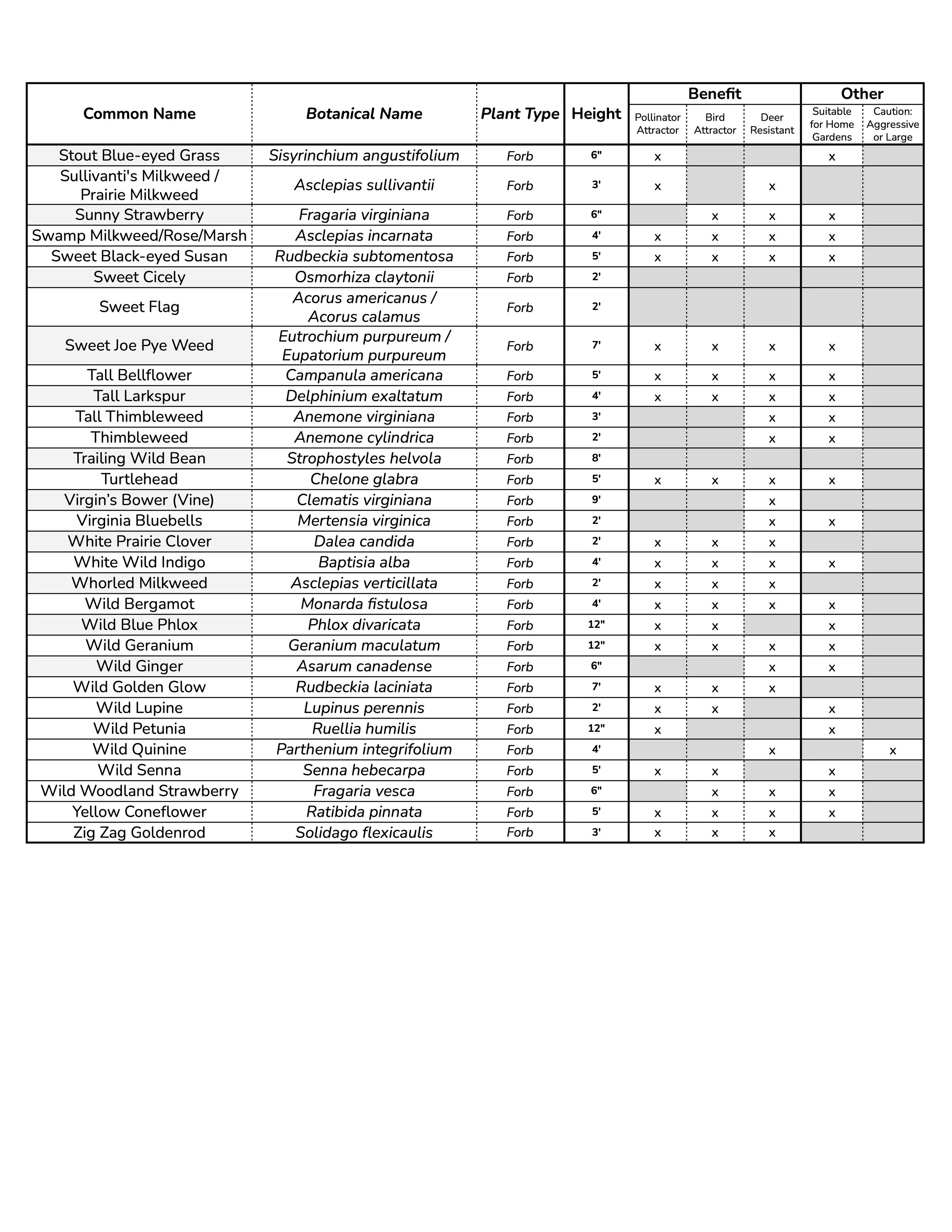 Natives COMMON NAME — Mother Earth Gardens