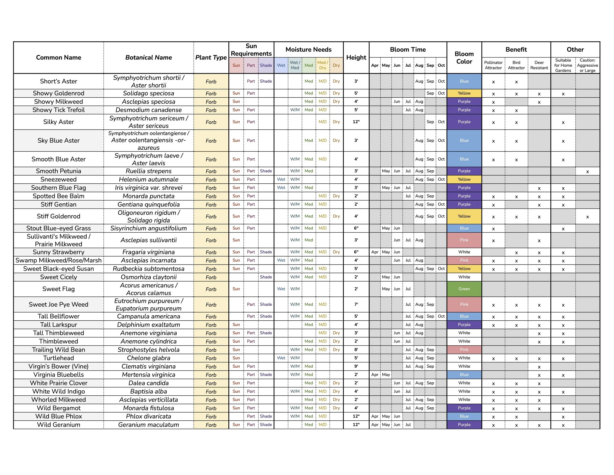 Natives ALL INFO — Mother Earth Gardens