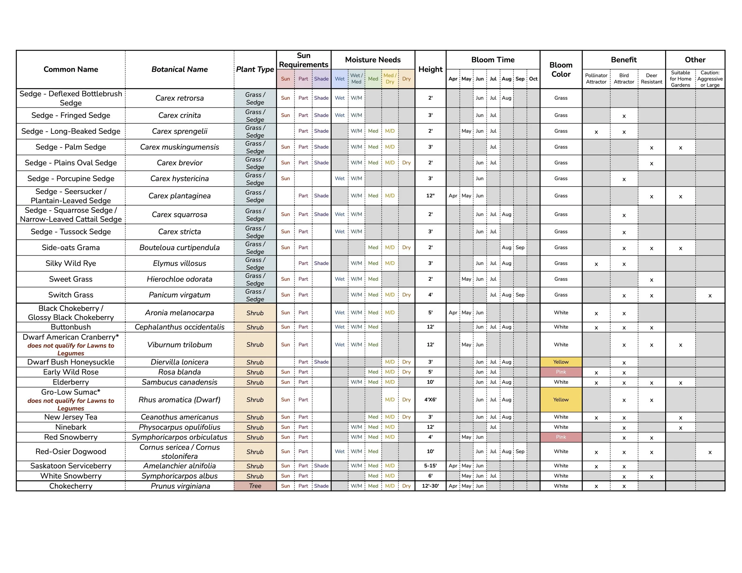 Natives ALL INFO — Mother Earth Gardens