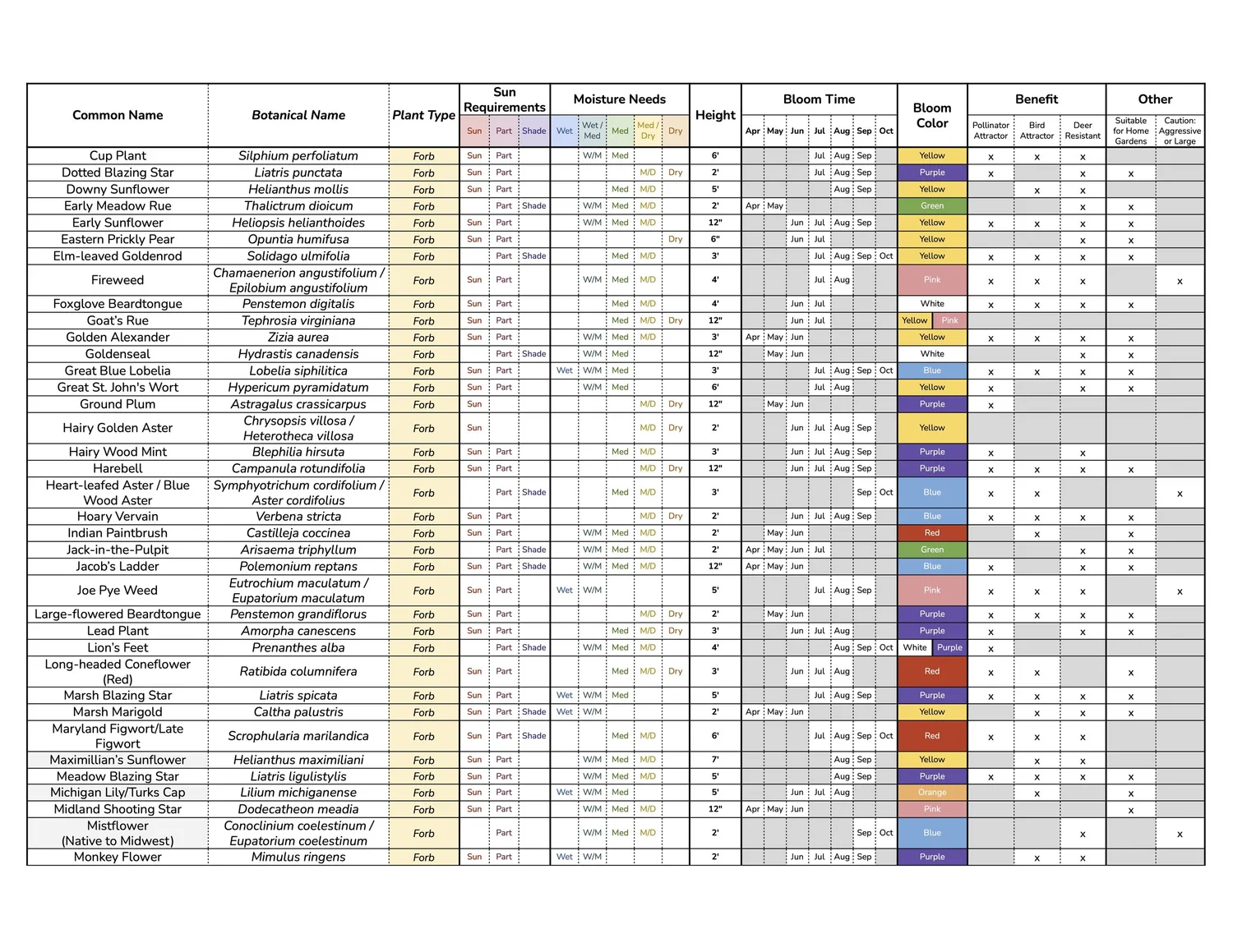 Natives ALL INFO — Mother Earth Gardens
