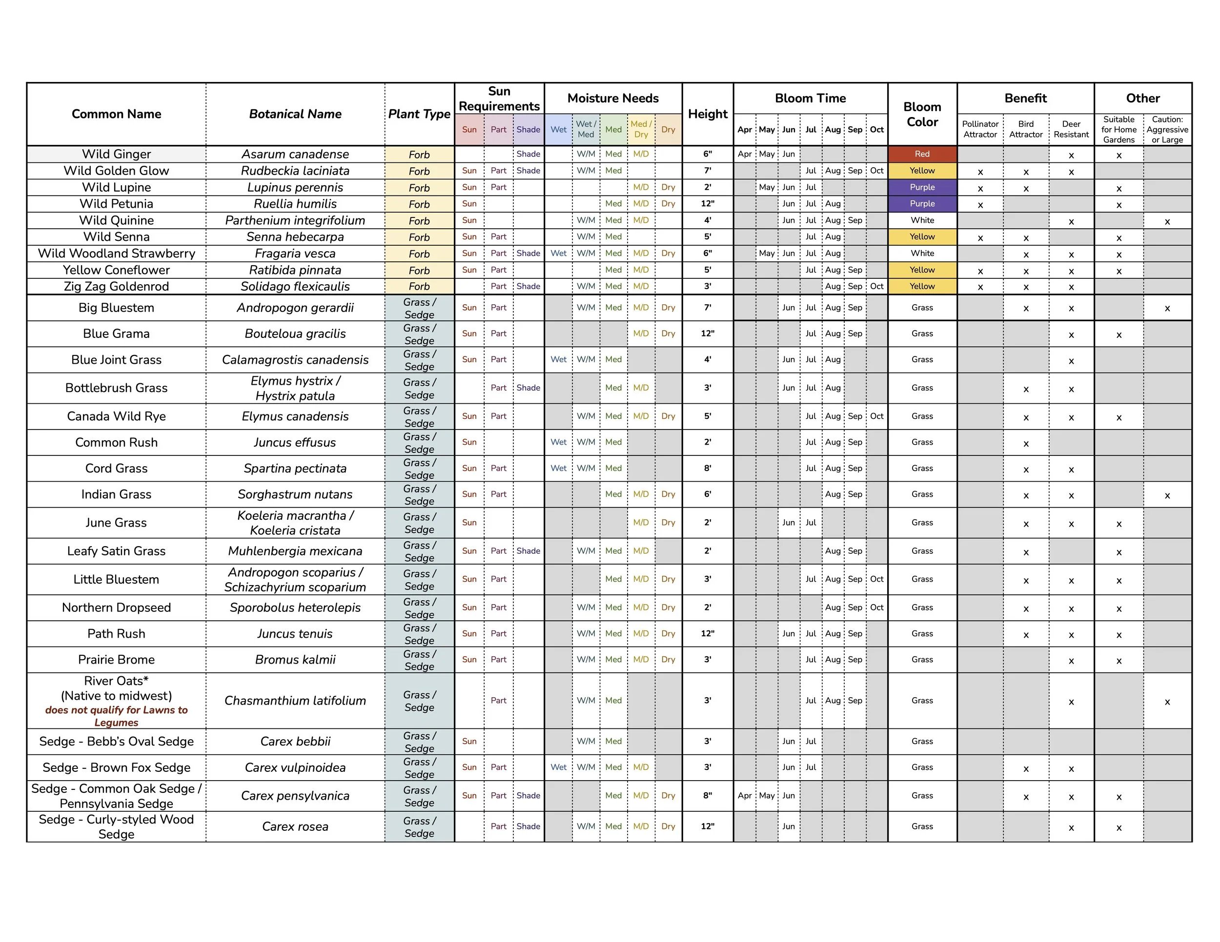 Natives ALL INFO — Mother Earth Gardens