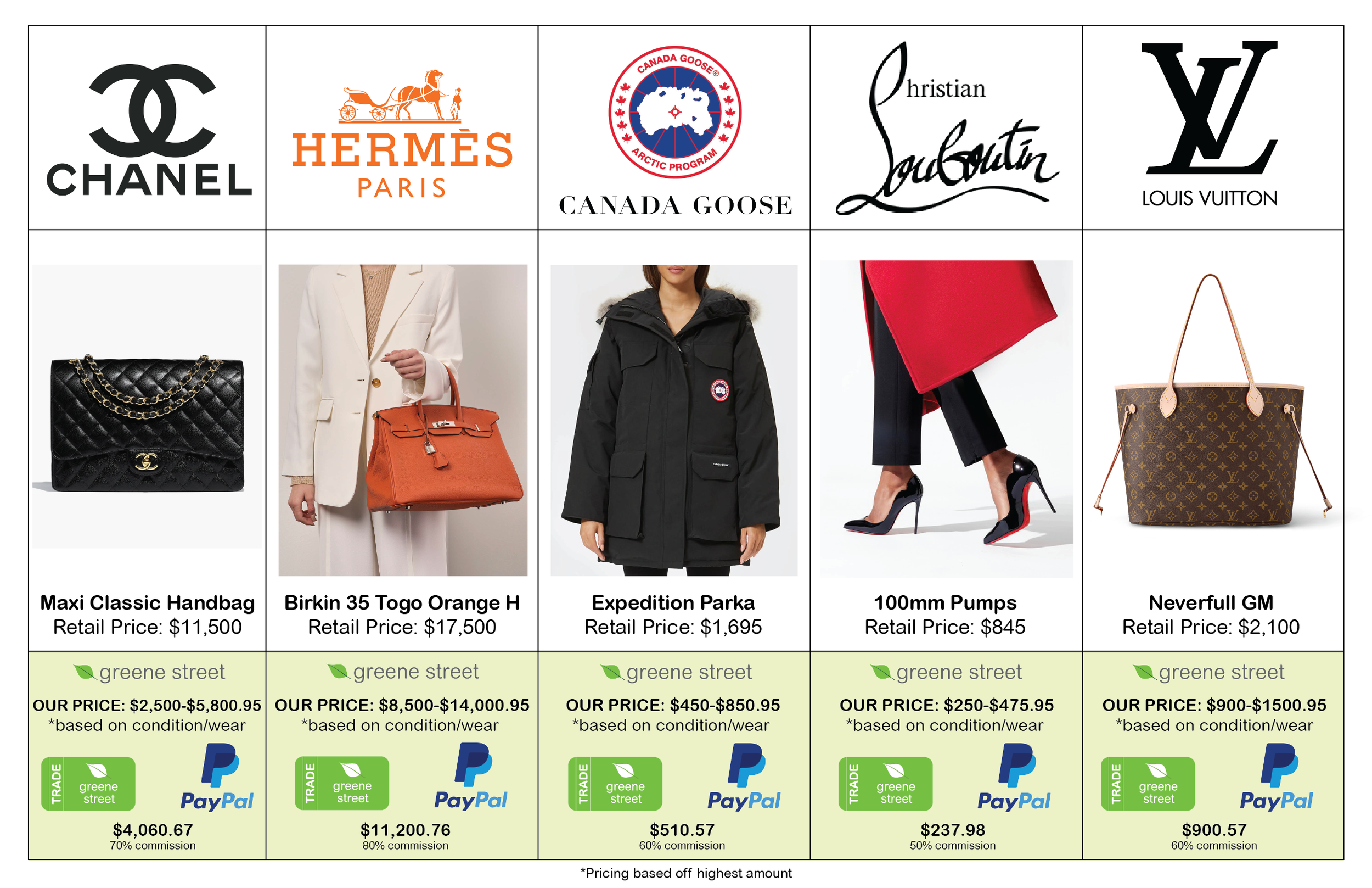 High End Items — Greene Street