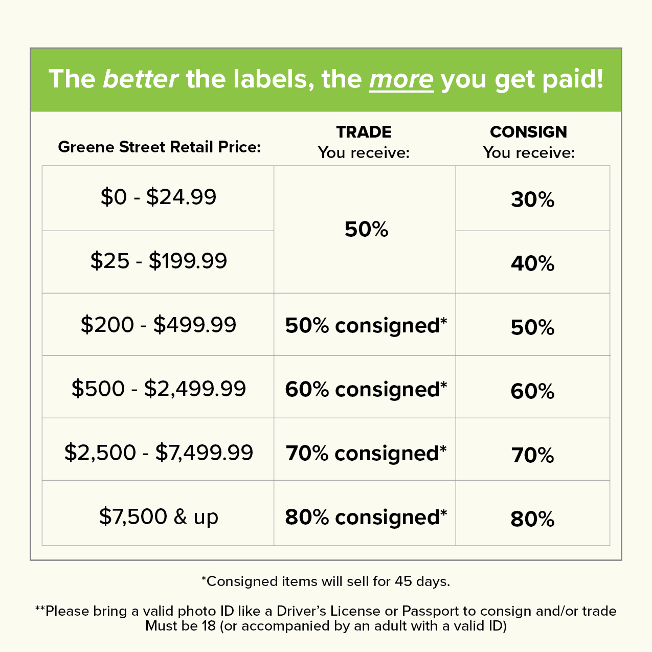 How it Works - Consign/Trade — Greene Street