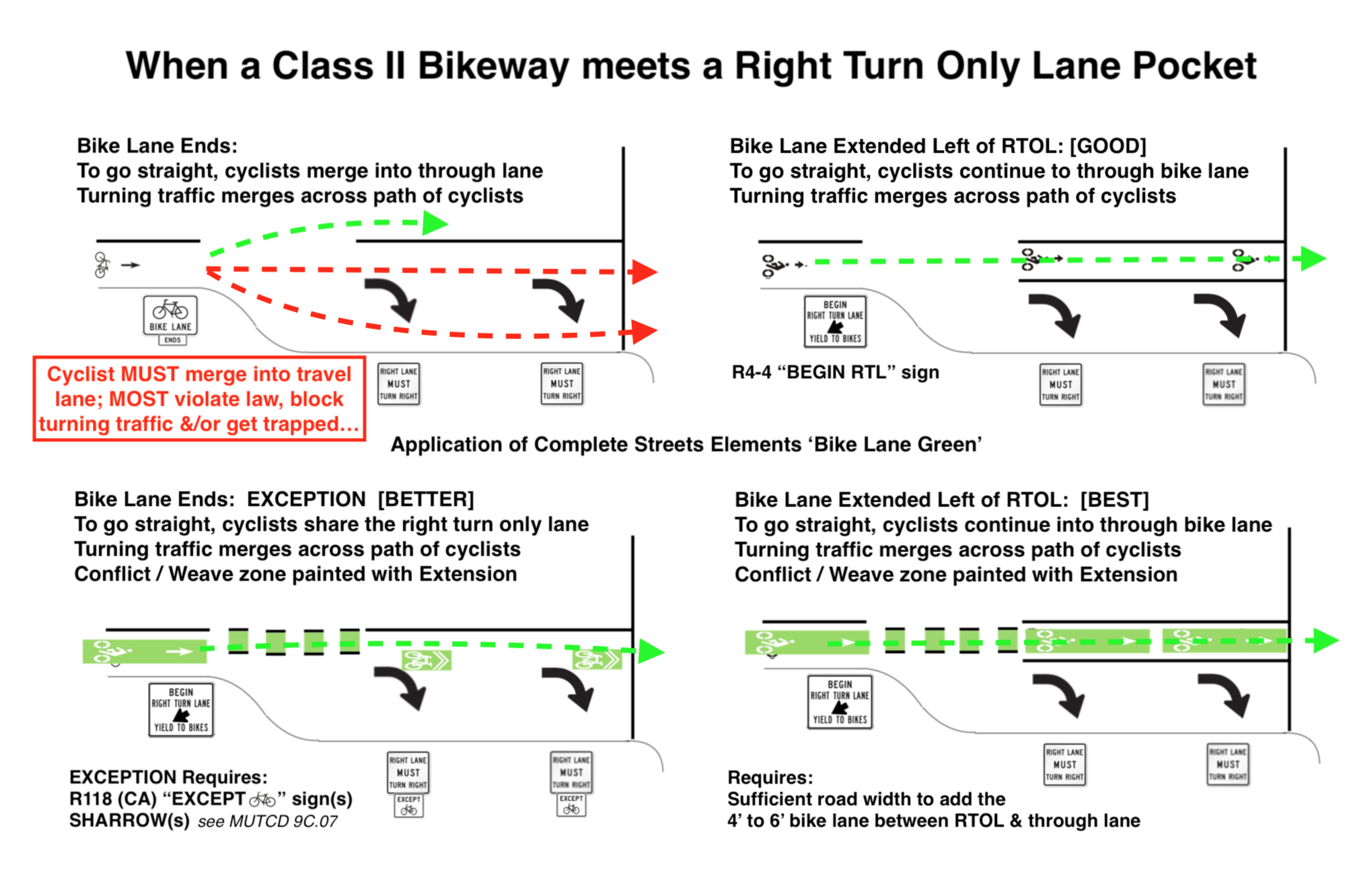Understanding California Bike Lanes — BCI -- Bicycle Club of Irvine