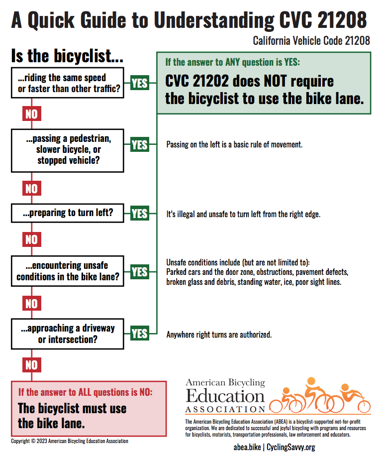 Understanding California Bike Lanes — BCI -- Bicycle Club of Irvine