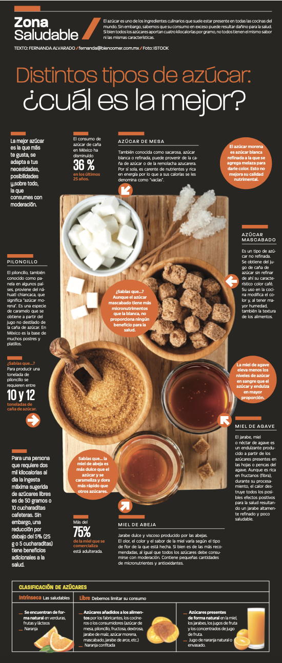 Distintos tipos de azúcar, ¿cuál es la mejor? — Bien Comer