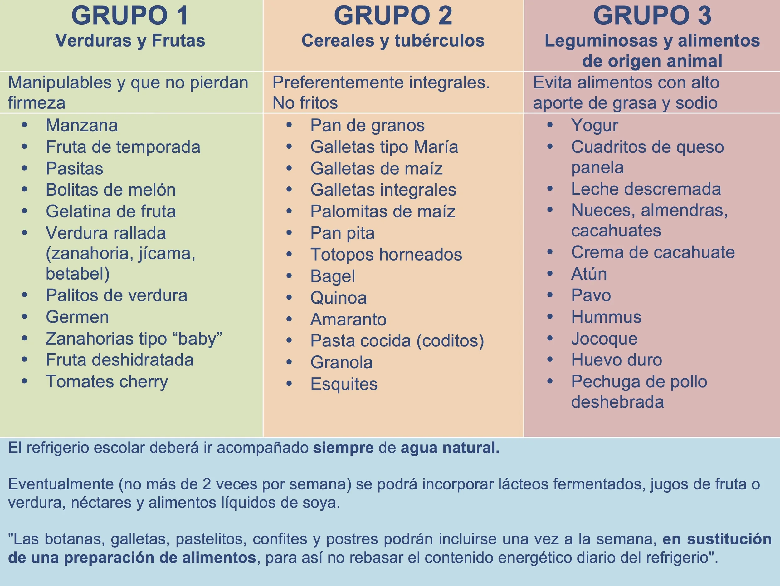 ¿Cómo preparar un refrigerio escolar saludable? — Bien Comer