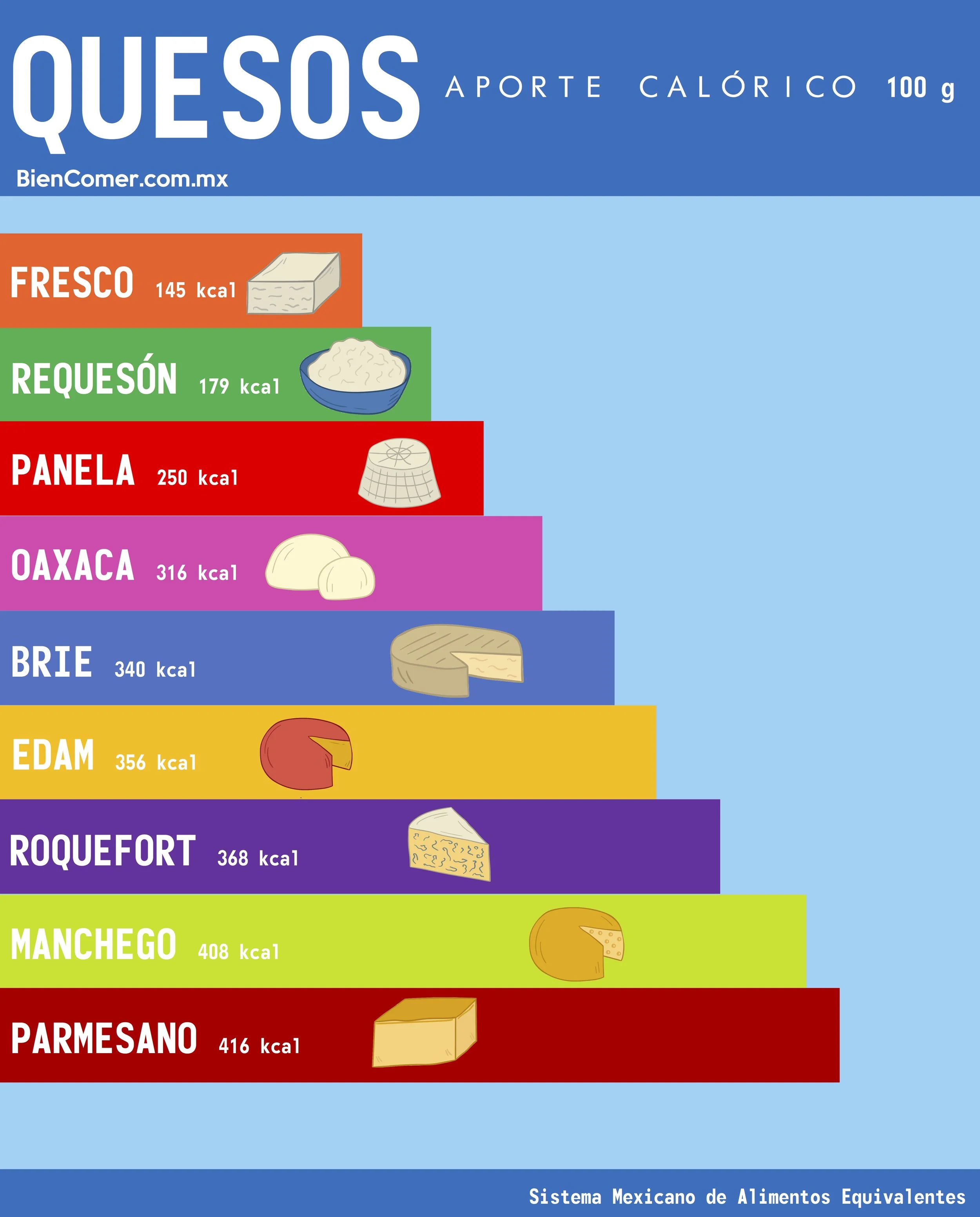 Dieta — Bien Comer