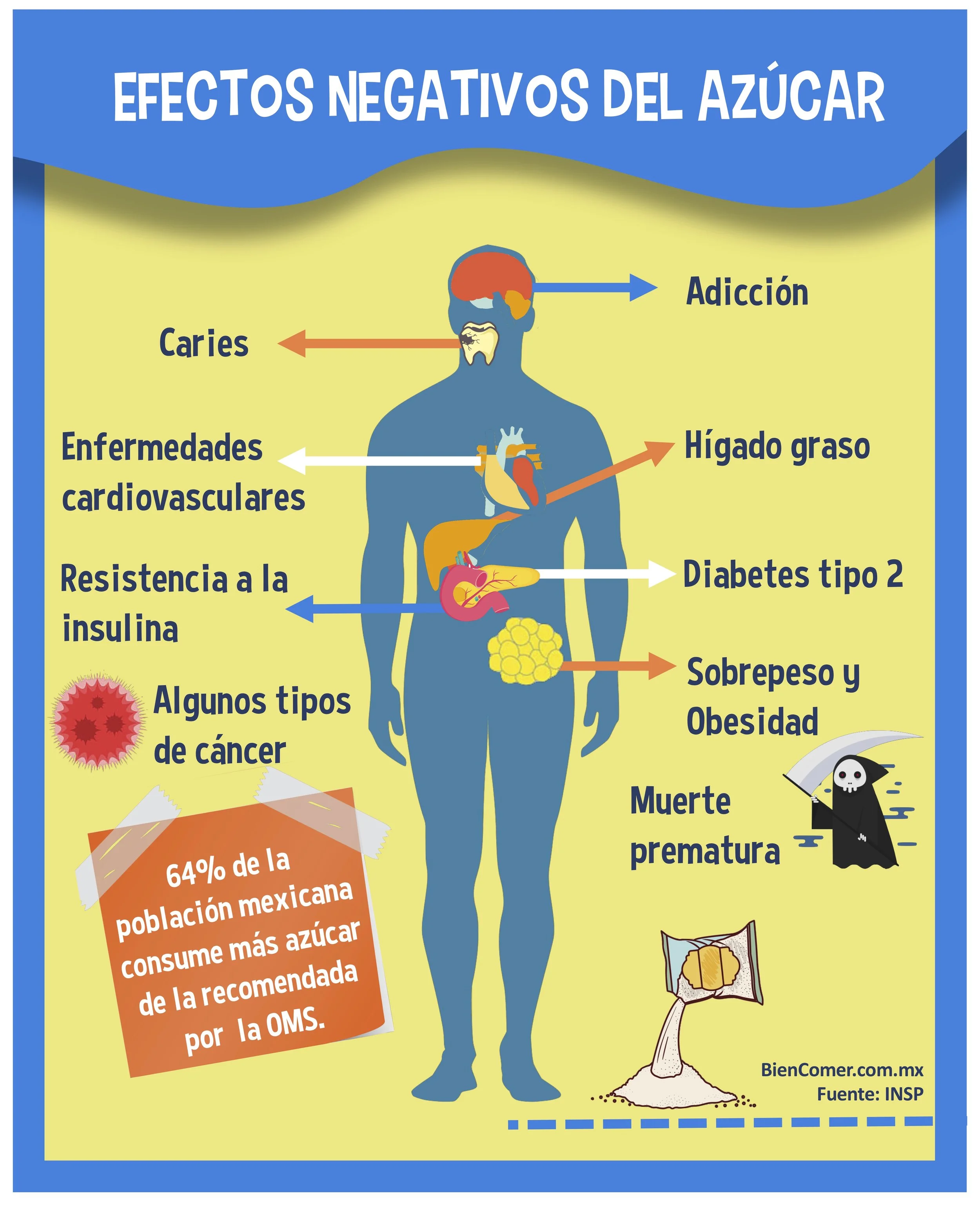 Bienestar — Bien Comer