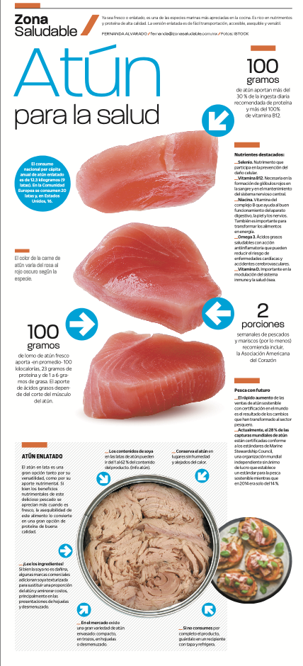 Beneficios del atún — Bien Comer