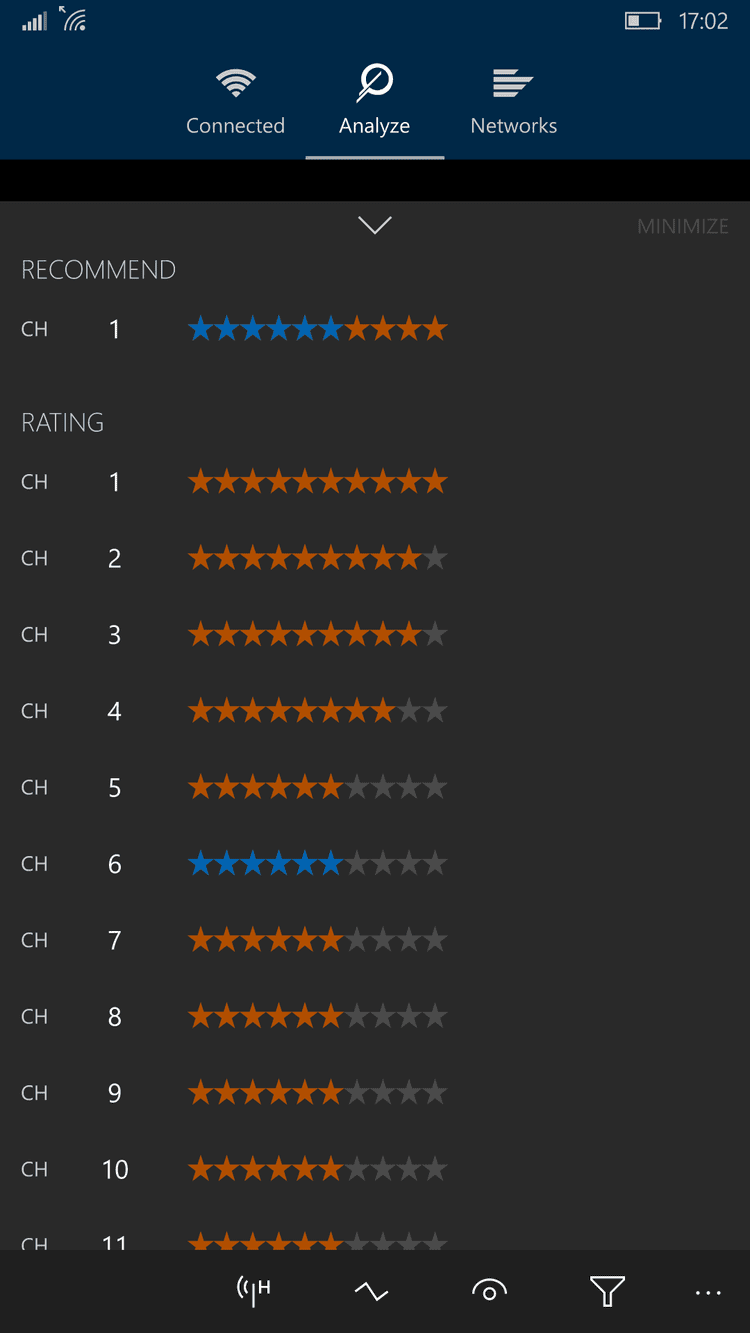 Rating explained — Matt Hafner