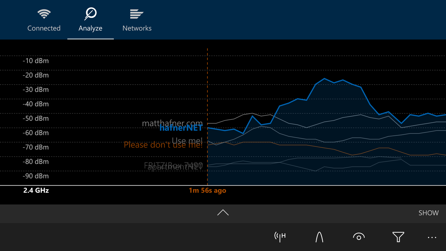 Graphs explained — Matt Hafner