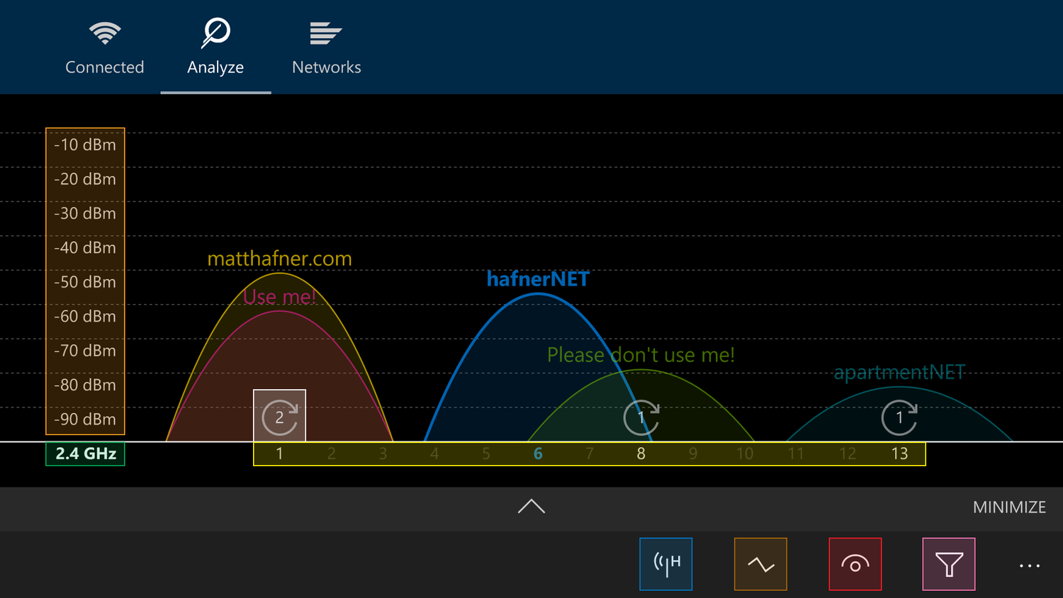 Graphs explained — Matt Hafner