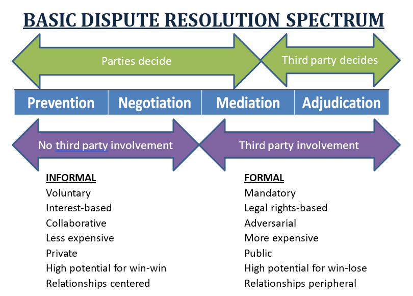 First Nations rental policy and programs (html version) — FNNBOA