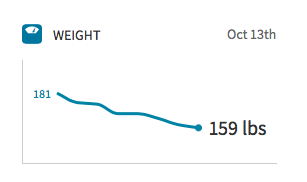 Testimonials — Strong with Sarah - Online Weight Loss Coach