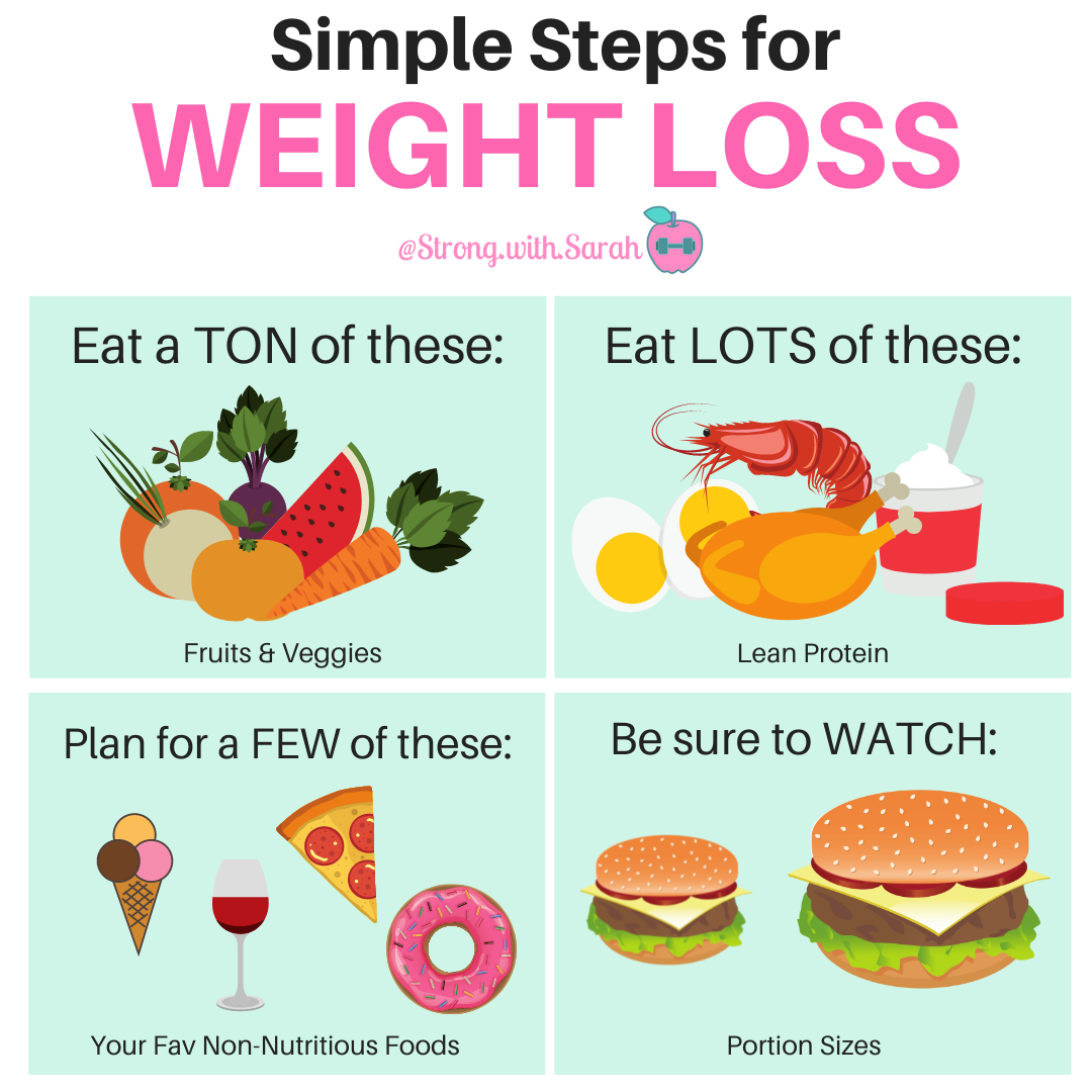 4 Simple Steps for Weight Loss