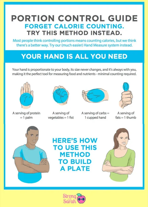 Download Weight Loss Resources | Nutrition PDFs | Strong with Sarah