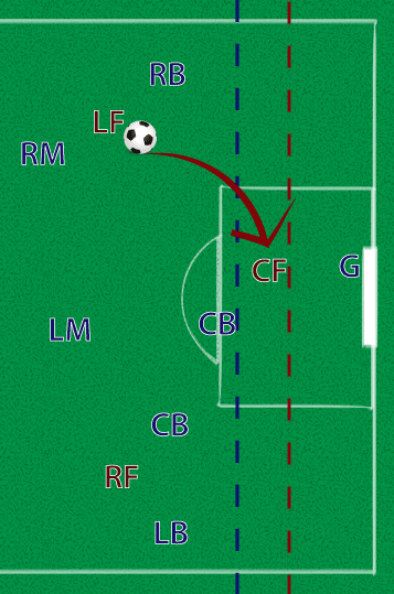 Soccer Field Diagram 8v8