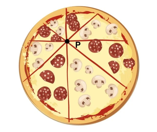 The Pizza Theorem: How Sharing a Pizza Got Even More Fun! — Bridge to ...