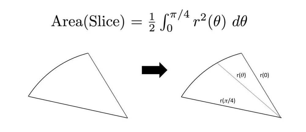 The Pizza Theorem: How Sharing a Pizza Got Even More Fun! — Bridge to ...