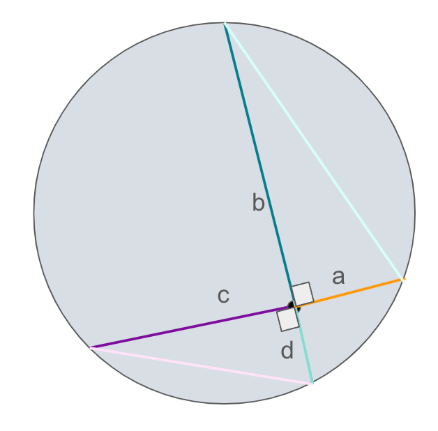 The Pizza Theorem: How Sharing a Pizza Got Even More Fun! — Bridge to Enter Advanced Mathematics