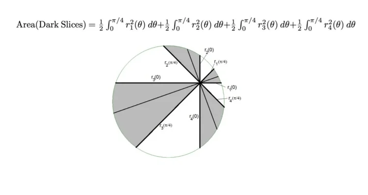 The Pizza Theorem: How Sharing a Pizza Got Even More Fun! — Bridge to ...