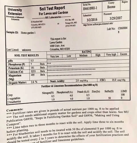 Time to Test Soil — Gardening Charlotte