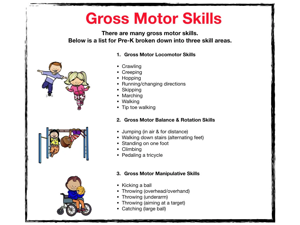 List Of Gross Motor Skills – Gross Motor Skills Examples – WNZCUJ
