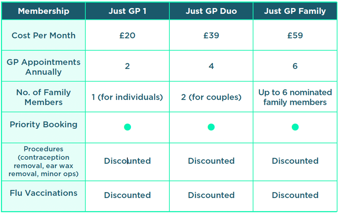 GP Membership Plans | Private GP and Wellness Clinic Belfast