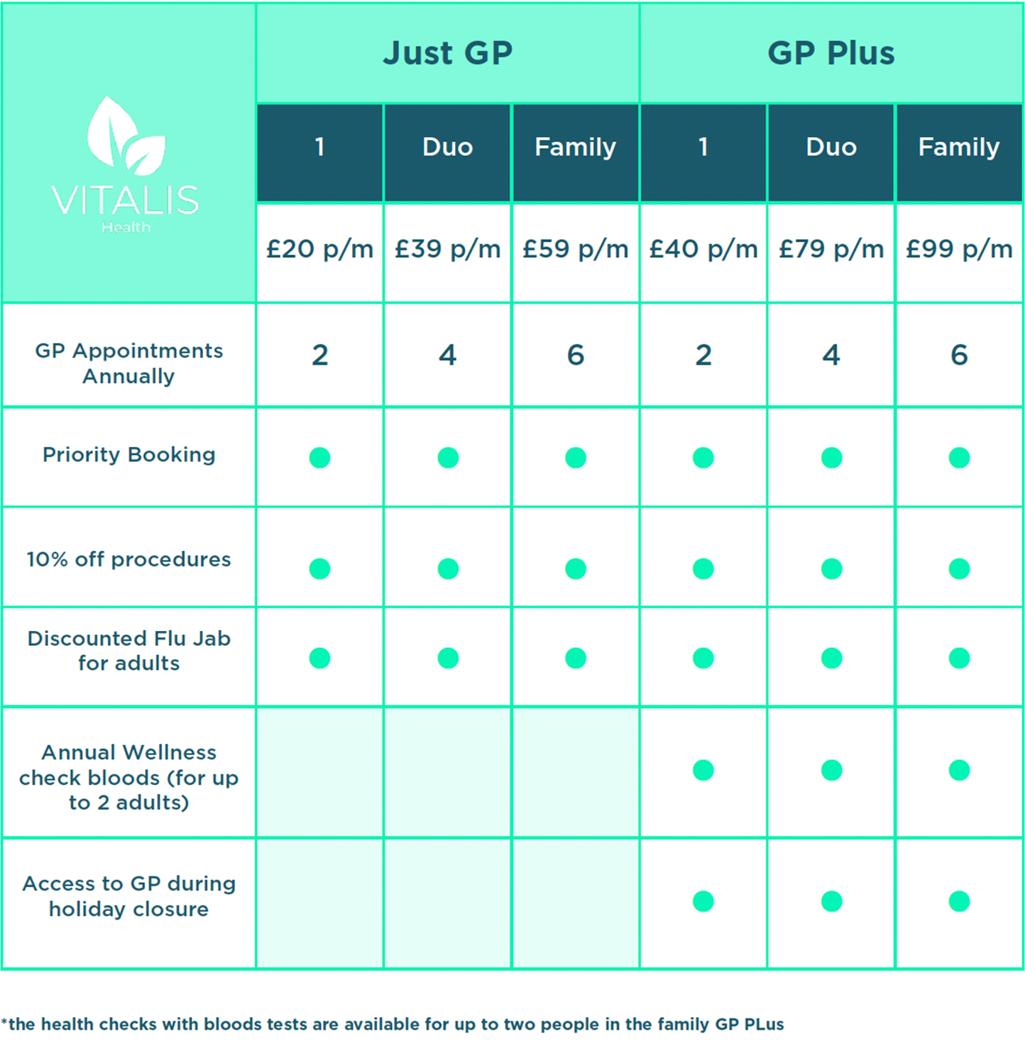 GP Membership Plans | Private GP and Wellness Clinic Belfast