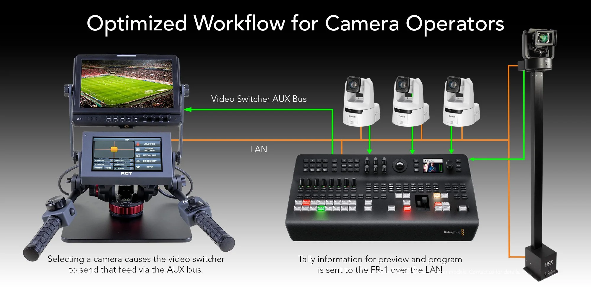 RCT | Remote Camera TechnologyPan Bar System