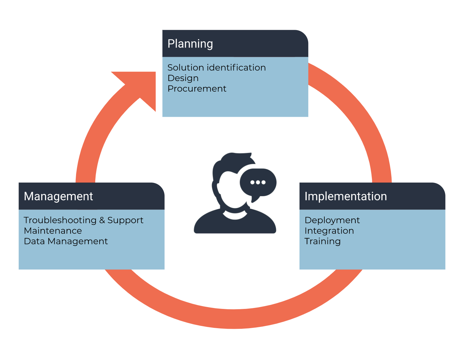 Software Support for School — Kennedy Technology Group