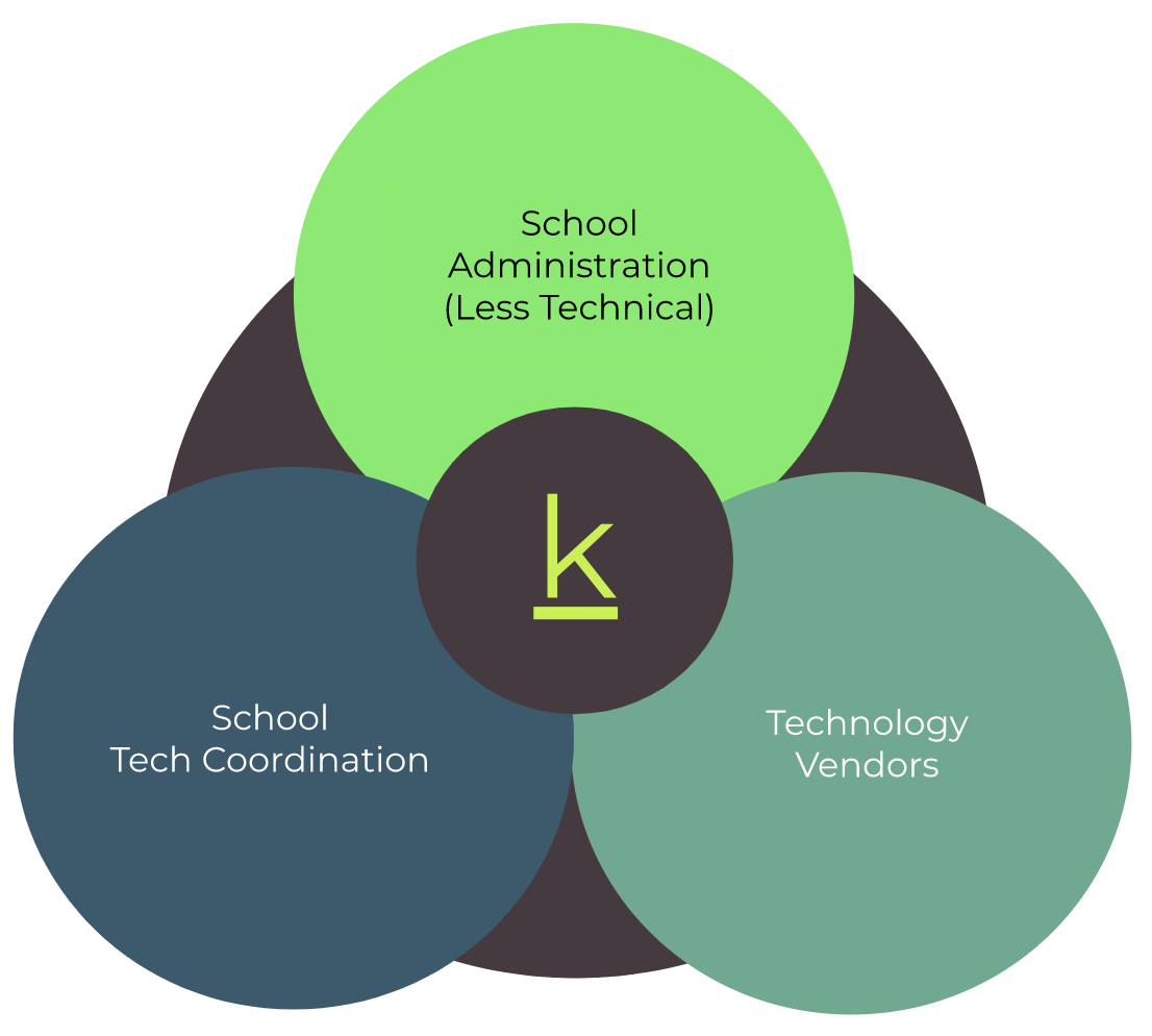 Kennedy Technology Group