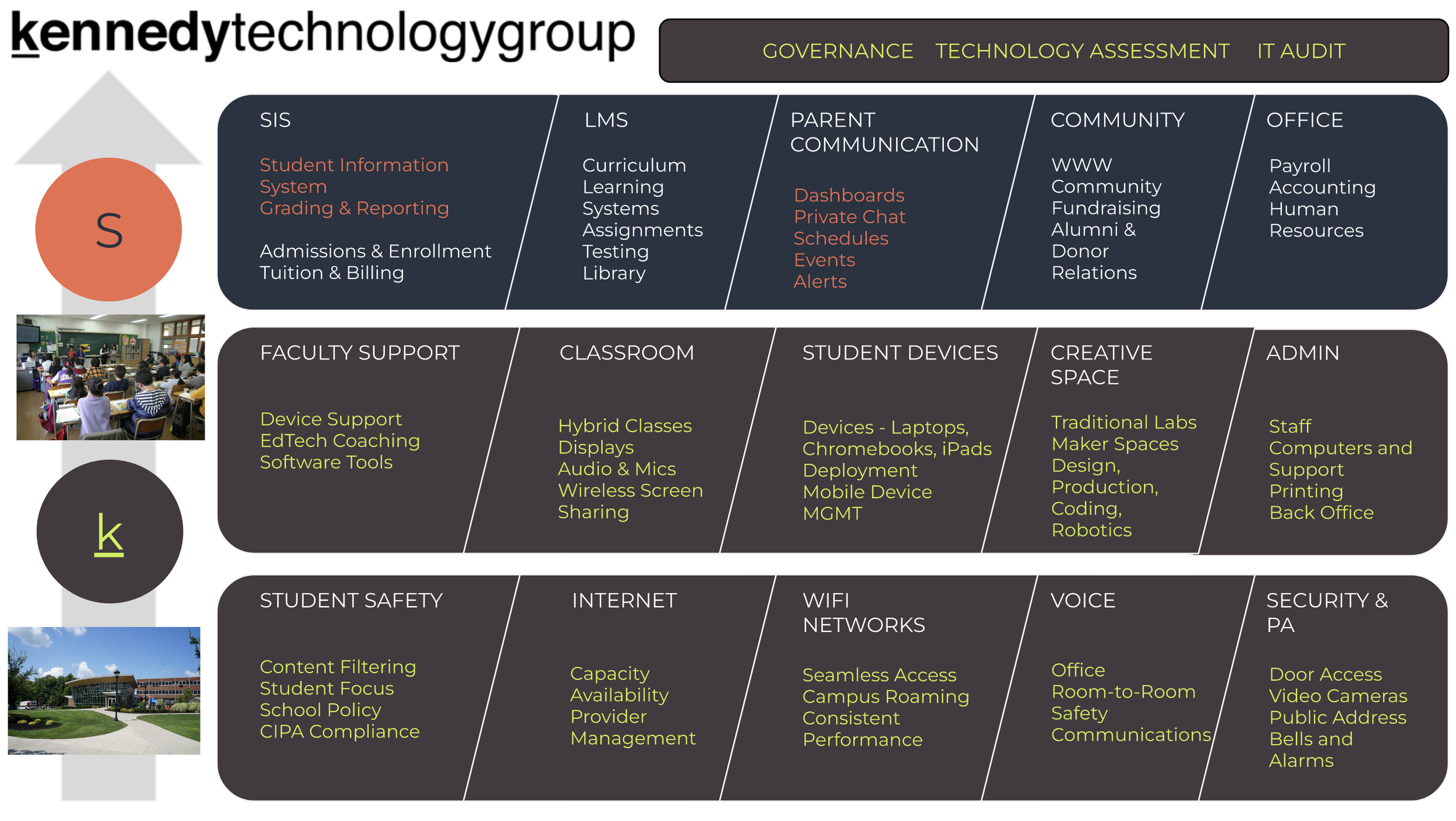 Kennedy Technology Group