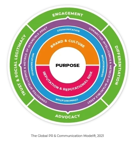 2021 The Global PR and Communication Model — Global Alliance