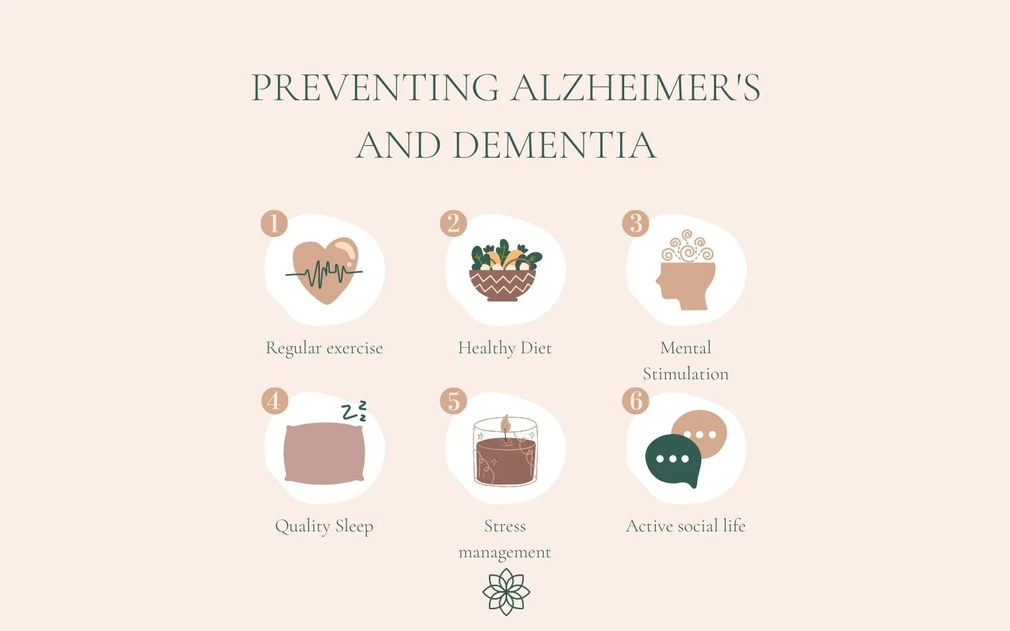 Preventing Alzheimer's and Dementia | London, ON — Meaningful Living ...
