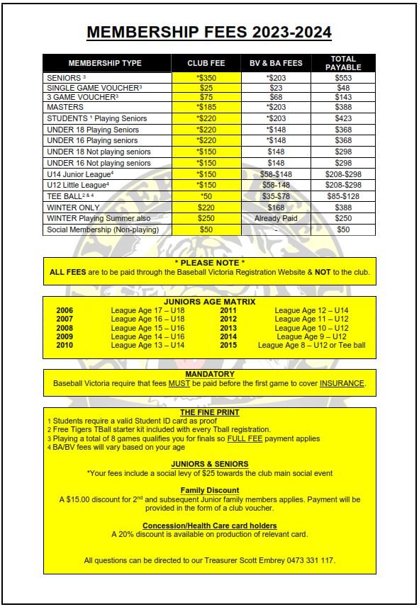 Fees Explained — Upwey FTG Baseball Club