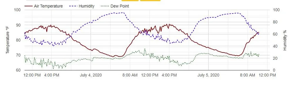 A Teaching Tool - Relationships between temperature, relative humidity ...