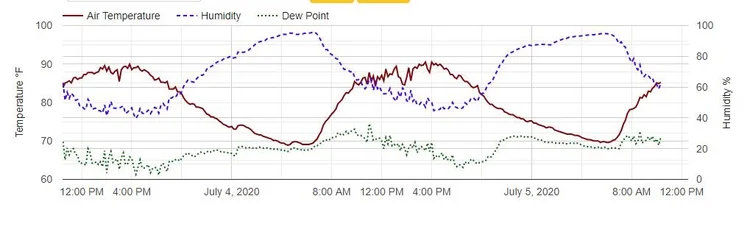 A Teaching Tool - Relationships between temperature, relative humidity ...