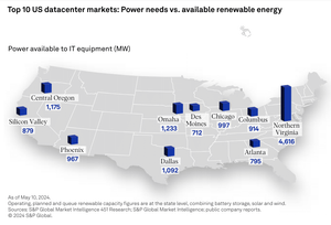 Marketing for Data Center Technology Providers — Krishnan & Associates